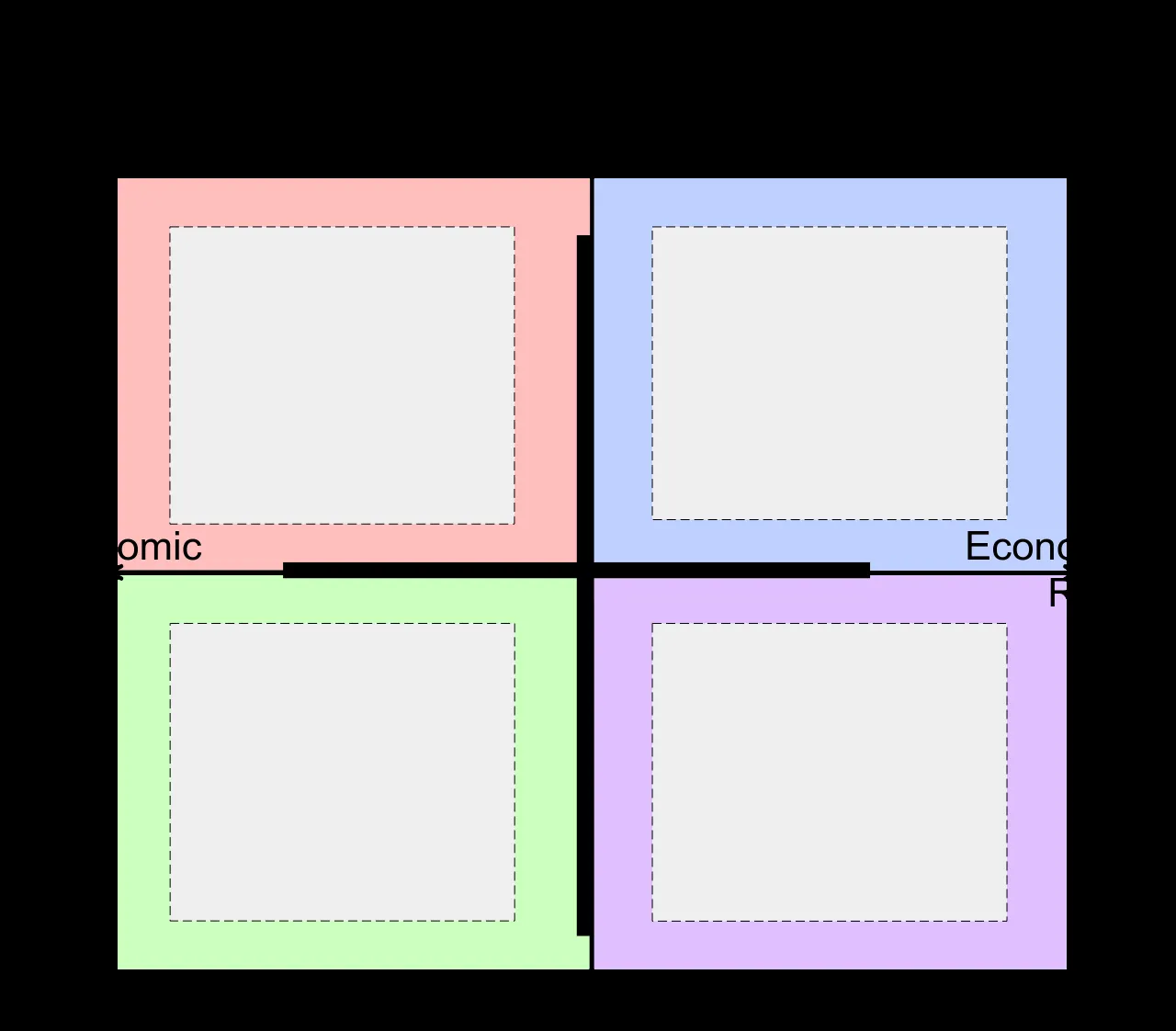 Memes Compass Test 26 Classic Rock Political Compass Memes – The